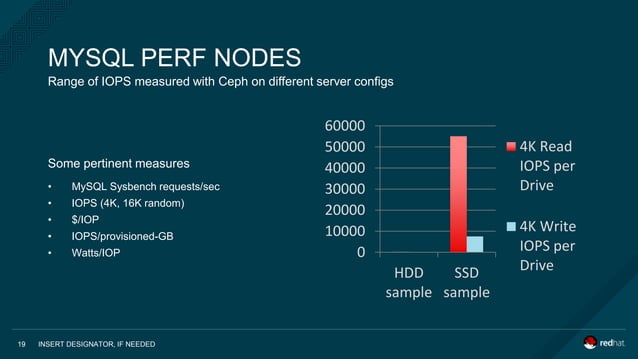Ceph Performance Profiling And Reporting Pptx Computer Software And Applications Computing