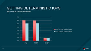Ceph Performance Profiling and Reporting | PPT