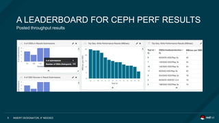 Ceph Performance Profiling and Reporting | PPT