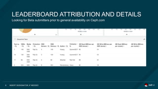Ceph Performance Profiling and Reporting | PPT