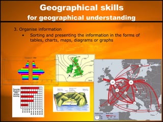 01 Chap 1 Introduction To Geography (Jan 08) | PPT
