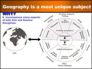 01 Chap 1 Introduction To Geography (Jan 08) | PPT