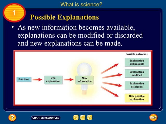 Chapter 1 S1: What is Science | PPT