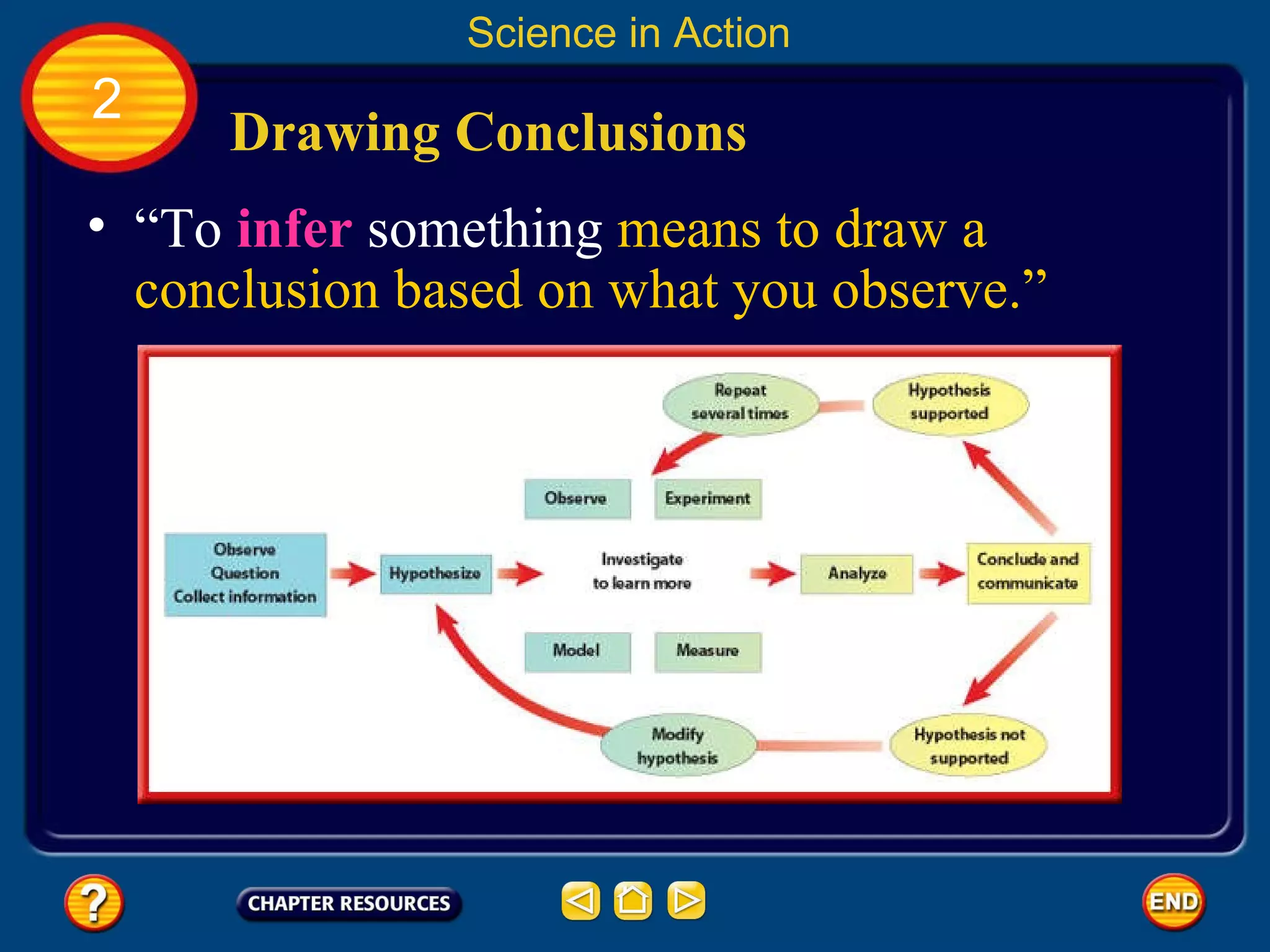 Chapter 1 S2: Science in Action | PPT