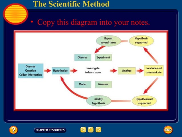 Chapter 1 S2: Science in Action | PPT