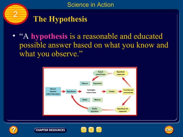 Chapter 1 S2: Science in Action | PPT