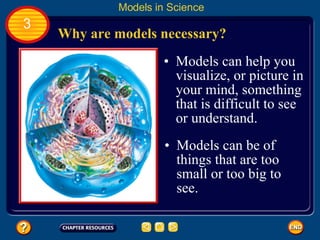 Chapter 1 S3: Modeling | PPT