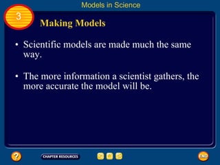 Making Models In Science
