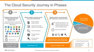 01-Chapter 01-Introduction to CASB and Netskope.pptx