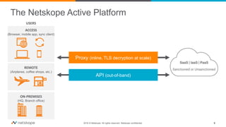 01-Chapter 01-Introduction to CASB and Netskope.pptx