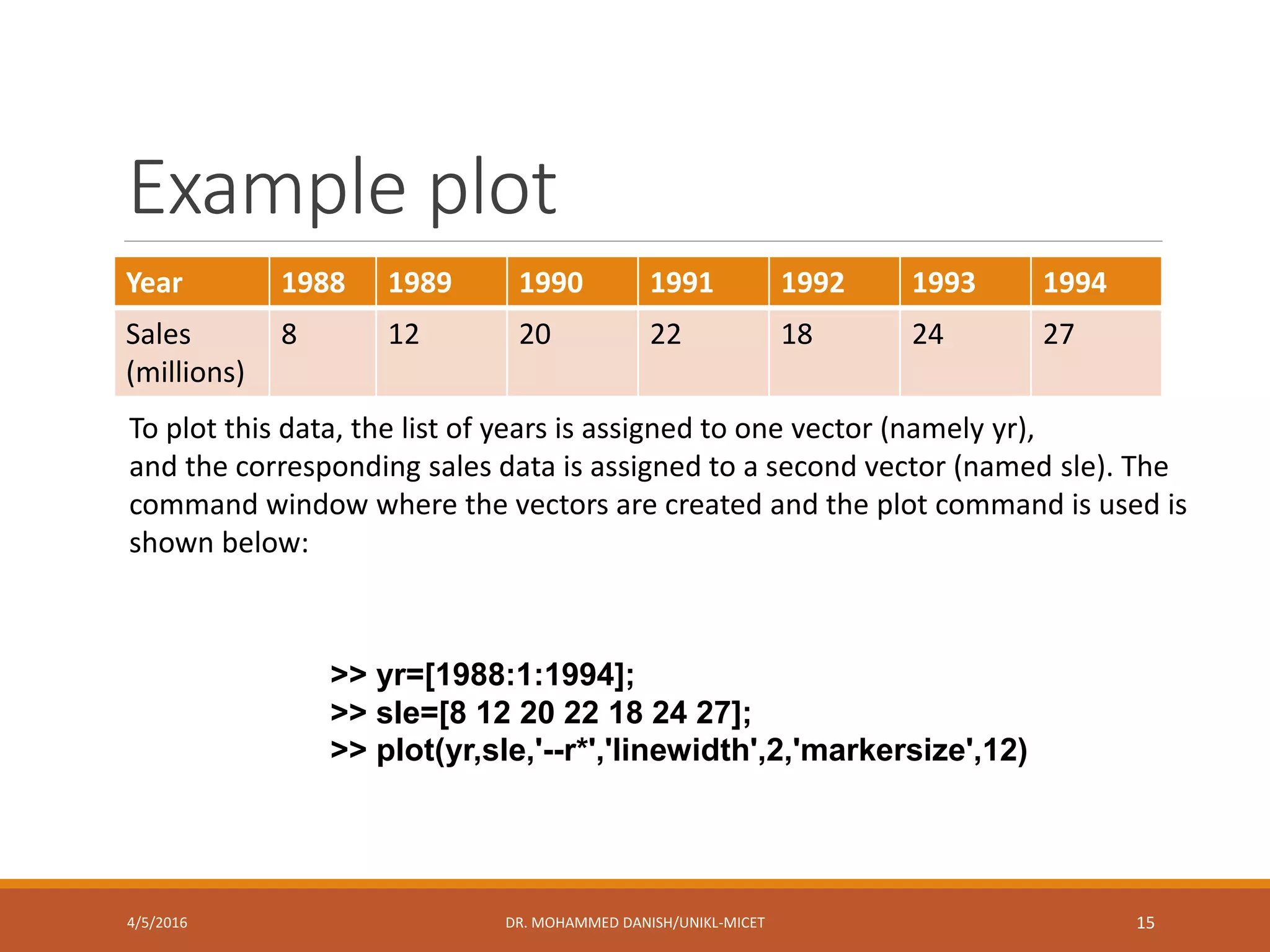 01 Chapter MATLAB introduction | PPT