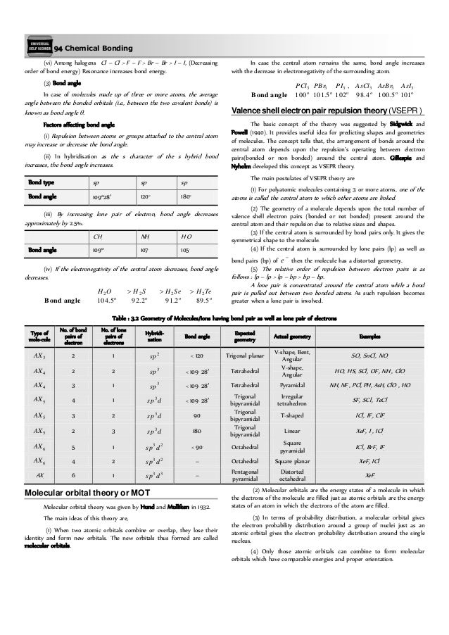 01 chemical bonding-theory-final-e