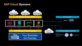 SAP Cloud Strategy Keynote Sven Denecken | PDF | Cloud Computing | Internet