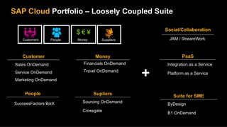 SAP Cloud Strategy Keynote Sven Denecken | PDF | Cloud Computing | Internet