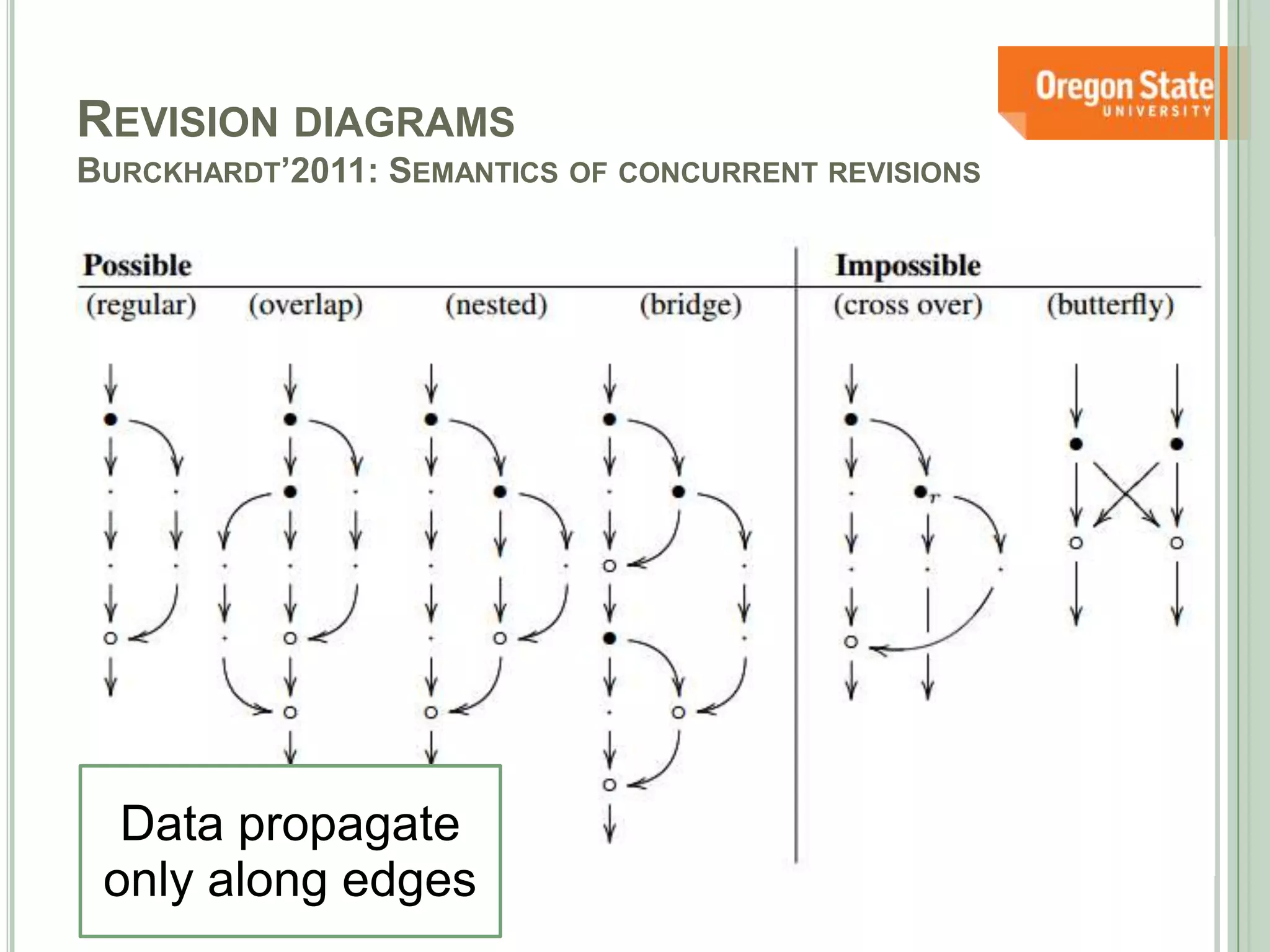 CS519 - Cloud Types for Eventual Consistency | PPTX