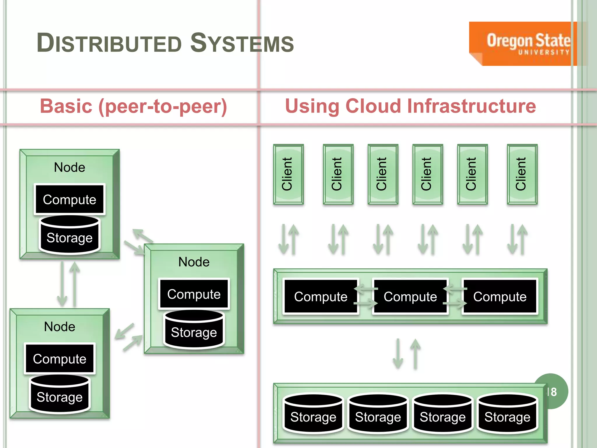 CS519 - Cloud Types for Eventual Consistency | PPTX