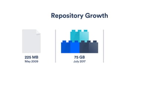 Optimizing Git LFS Migration Through Repository Data-mining | PPT