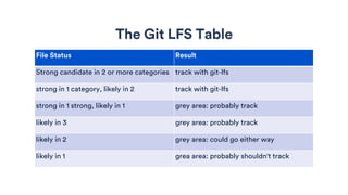 Optimizing Git LFS Migration Through Repository Data-mining | PPT