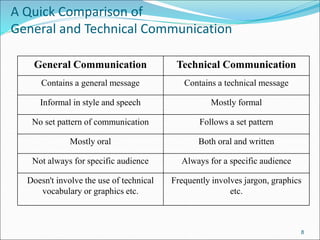 01-Communication & PresentationSkills_2.ppt