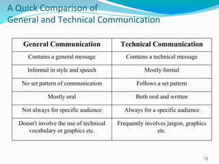 01-Communication Skills Intro.pptx