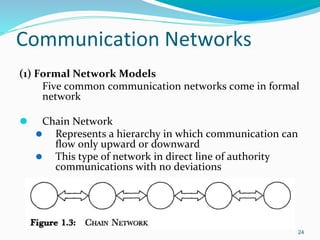 01-Communication Skills Intro.pptx