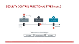 01-Comparing-Security-Roles-and-Security-Controls.pdf