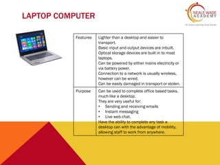 Computer Devices - What Are they? | PPTX | Smartphones | Consumer ...
