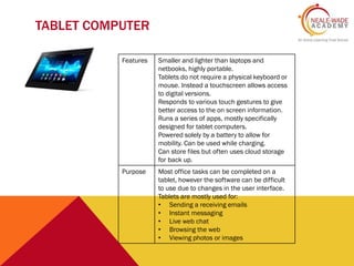 Computer Devices - What Are they? | PPTX | Smartphones | Consumer ...