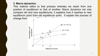 Concept-of-macroeconomics | PPTX