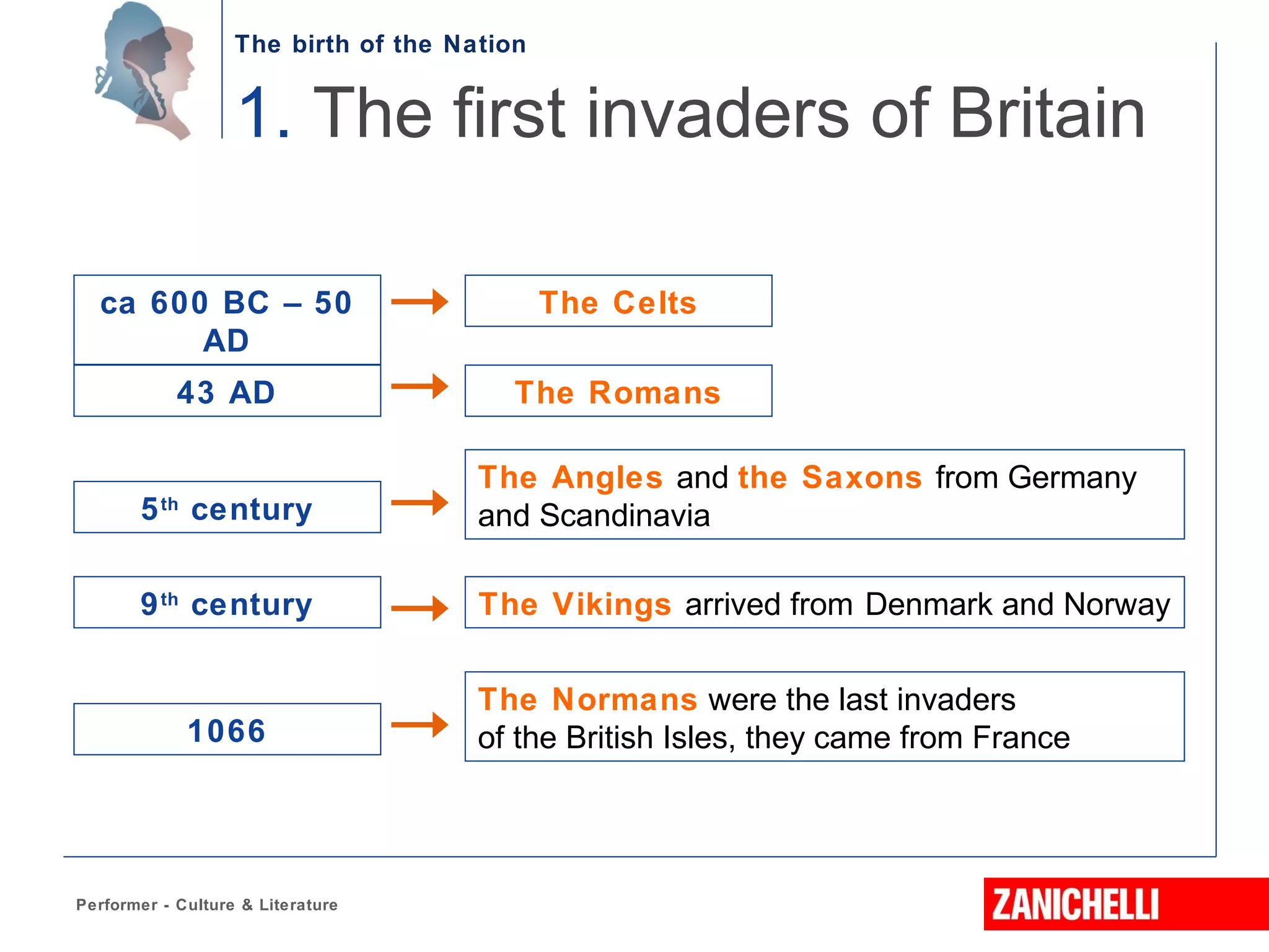 The Birth of the Nation | PPT