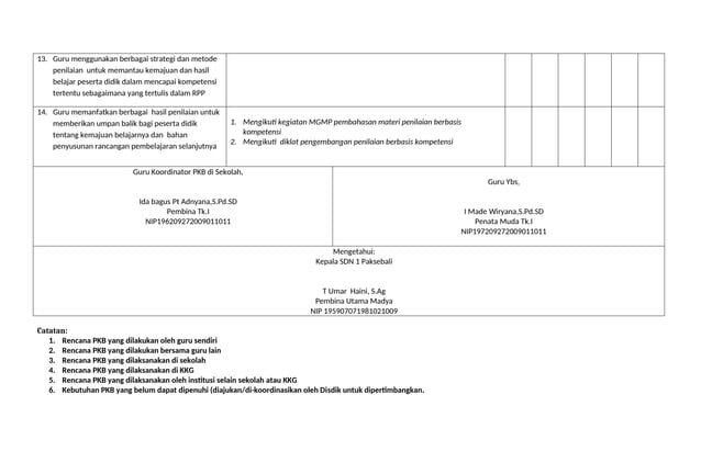 contoh pengisian evaluasi diri madrasah. | PPT