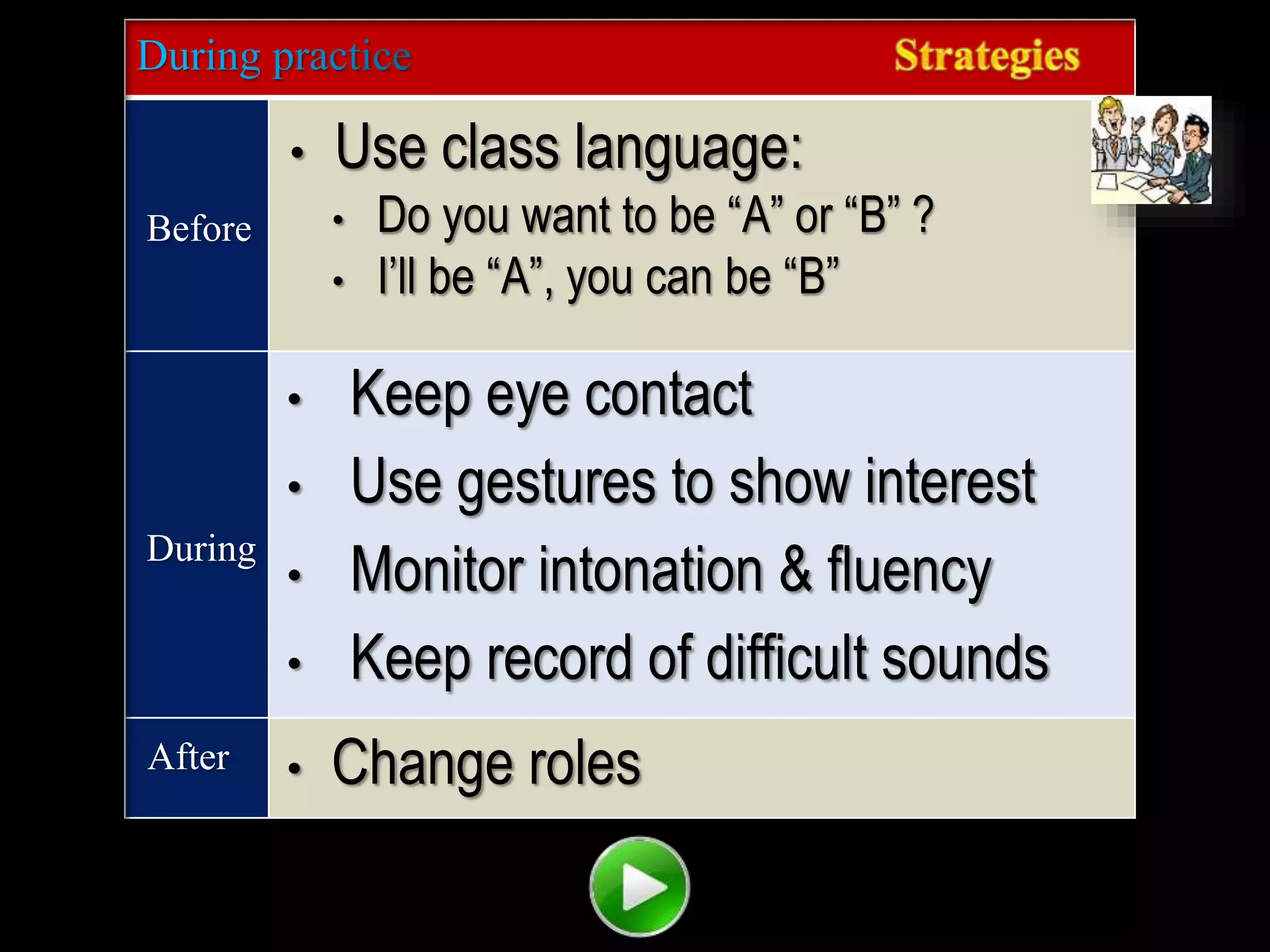 Conversation models & Action Plan | PPTX
