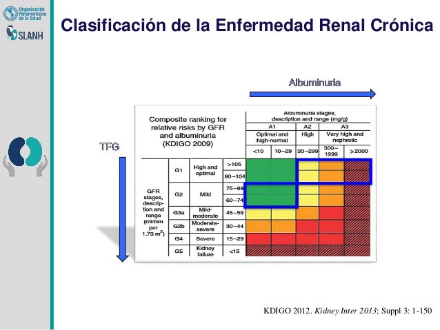 Criterios para Definir Enfermedad Renal Cronica