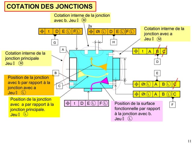 01-cotation-fonctionnelle-methodepdf.pptx | 3-D Graphics | Computer ...