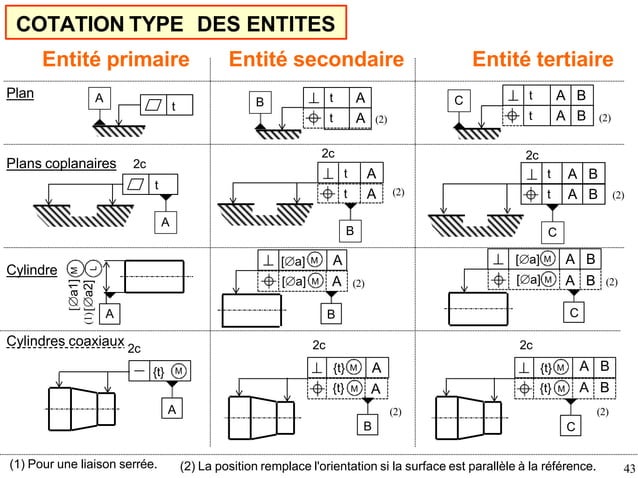 01-cotation-fonctionnelle-methodepdf.pptx | 3-D Graphics | Computer ...
