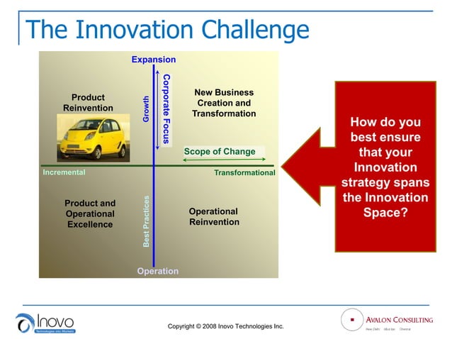 Introduction To Innovation | PDF