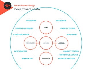 Data Informed Design - KnowData16, Bologna, 18/11/2016 | PPT