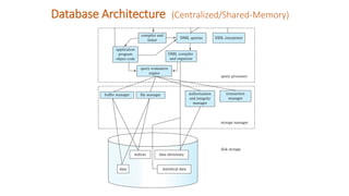 01-Database Administration and Management.pdf