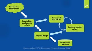 Chapter 02 - Database Development | PDF