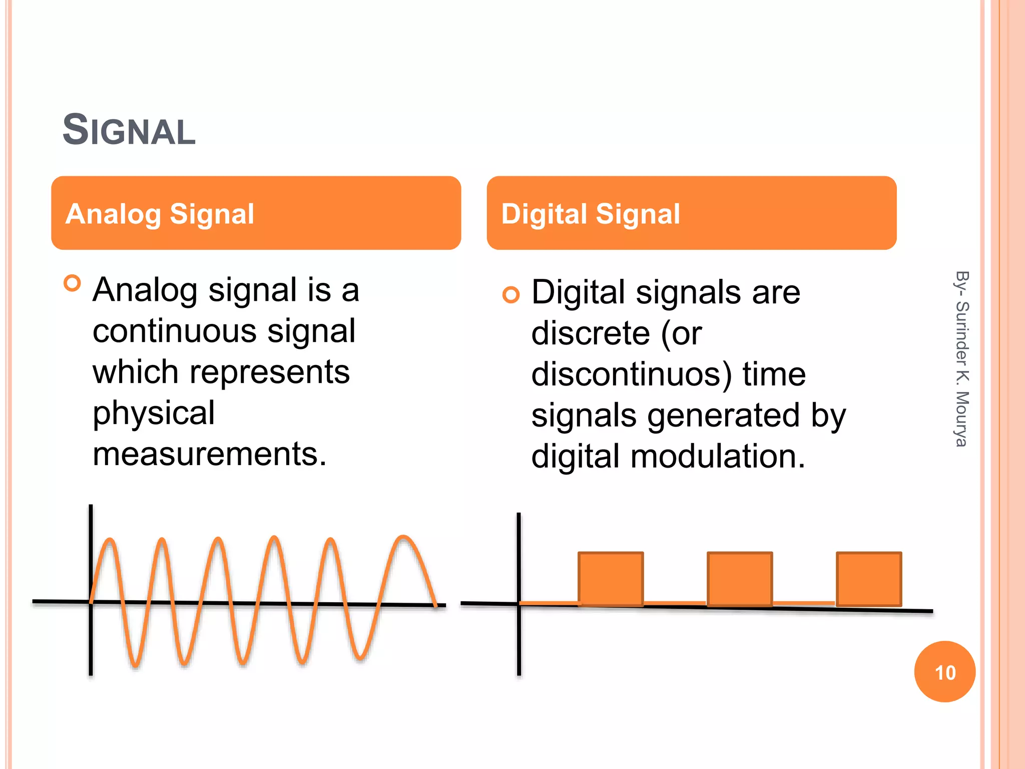 01 data communications; analog & digital signal | PPTX | Computer Networking | Computing