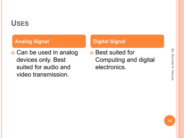 01 data communications; analog & digital signal | PPTX | Computer Networking | Computing