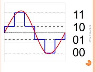 01 data communications; analog & digital signal | PPTX | Computer Networking | Computing