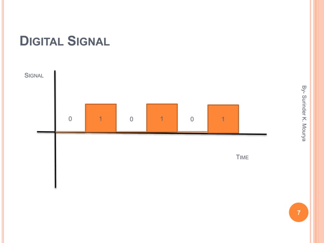 01 data communications; analog & digital signal | PPTX | Computer Networking | Computing