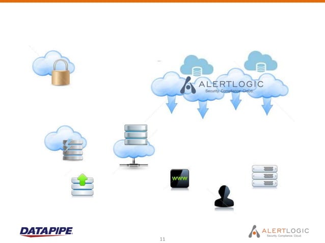 Managing Cloud Security: Intrusion Detection Services in a Public Cloud ...