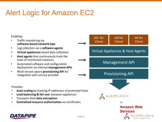 Managing Cloud Security: Intrusion Detection Services in a Public Cloud | PPT