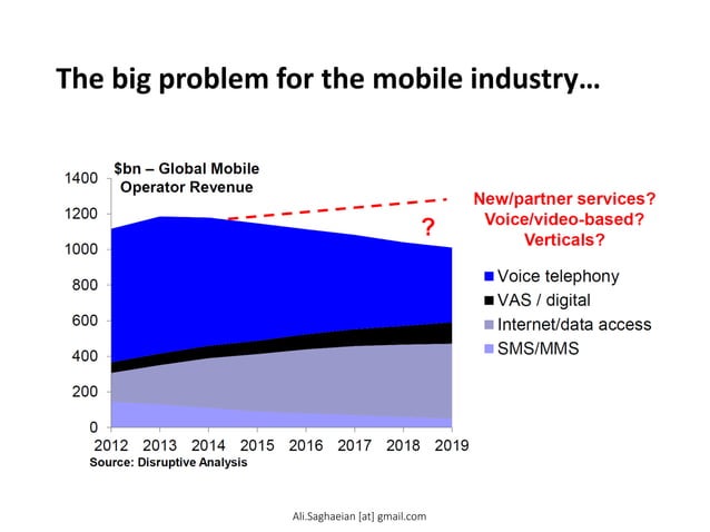 Mobile VAS and Multimedia Ecosystem and Value‐Chain over 4G and 4.5G ...