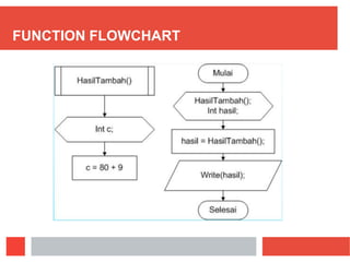 DDP - Pemrograman Modular | PPT