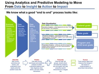 01 deloitte predictive analytics analytics summit-09-30-14_092514 | PPT