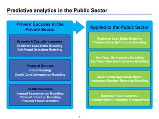 01 deloitte predictive analytics analytics summit-09-30-14_092514 | PPT
