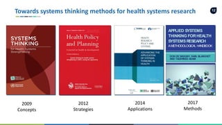 Don de Savigny: Systems Thinking Methodologies for Health Systems ...